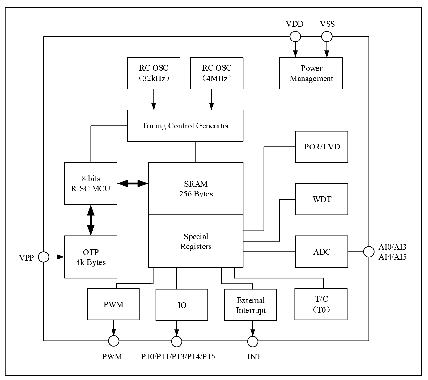 products － Hangzhou SDIC Microelectronics Inc.